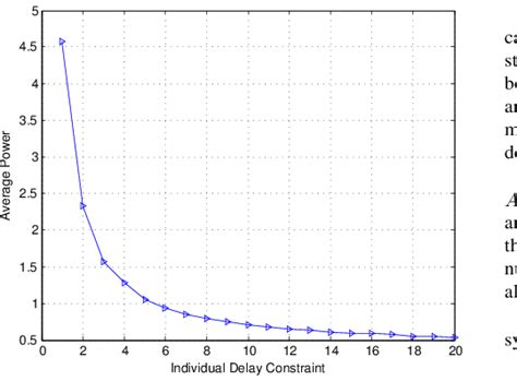Single User With Poisson Arrivals Download Scientific Diagram