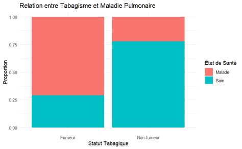 Indicateurs Pour Mesurer La Relation Entre Deux Variables Qualitatives