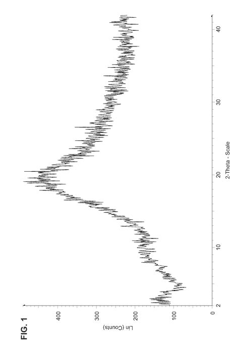 Viral Disease Patented Technology Retrieval Search Results Eureka Patsnap