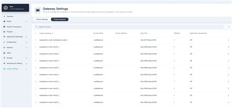 Cluster Gateway List Shows Lots Of Duplicated Items · Issue 4265