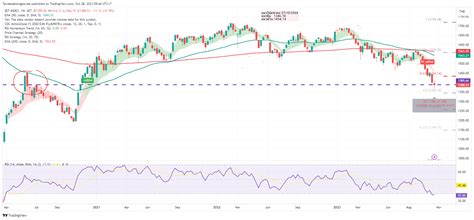 Setset Chart Image By Taweesaktongtawee — Tradingview