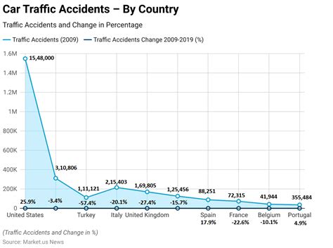 Car Safety Statistics And Facts 2026