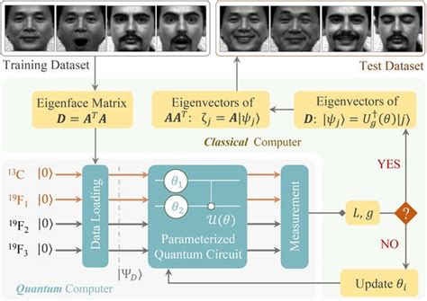 Angstrom On Linkedin Quantumprincipalcomponentanalysis Algorithm