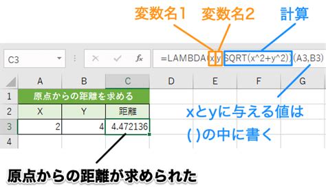 Lambda関数使い方 ラムダ関数 例題 Aws Lambda関数の呼び出し方を改めて確認する1 Qsptj