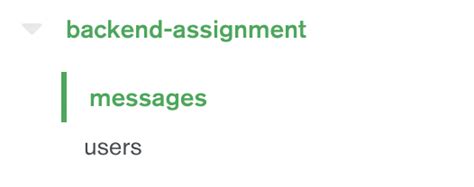 GitHub Nikhilagarwal204 Message Posting Backend NodeJs Express