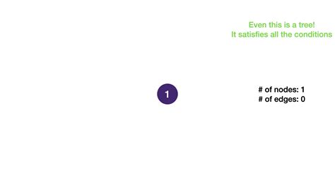 Everything About Trees