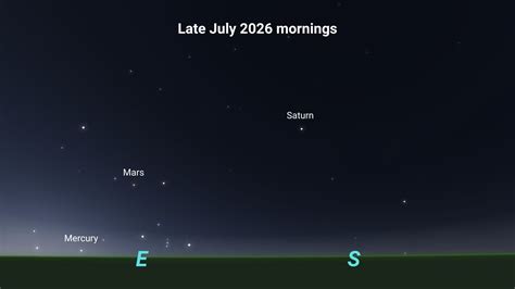 Visible Planets July 2026 What Planets Are Visible Tonight Space