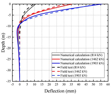 Buildings Free Full Text Nonlinear Stochastic Seismic Response Analysis Of Three Dimensional