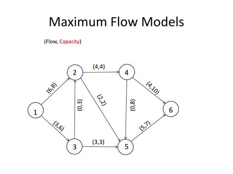 Ppt Engm 792 Network Flow Programming Powerpoint Presentation Free