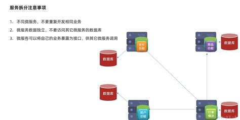 3、服务的拆分服务拆分 Csdn博客
