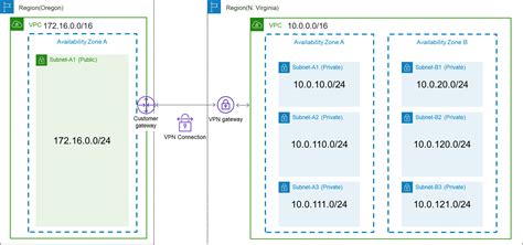 We Tried Building An Ha Cluster Using Nlb On Aws Windowslinux