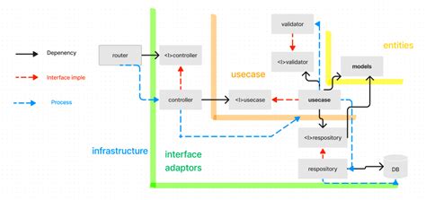 GitHub Daitenn Echo Rest Api