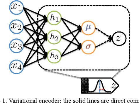 figure 1 from infinite variational autoencoder for semi supervised