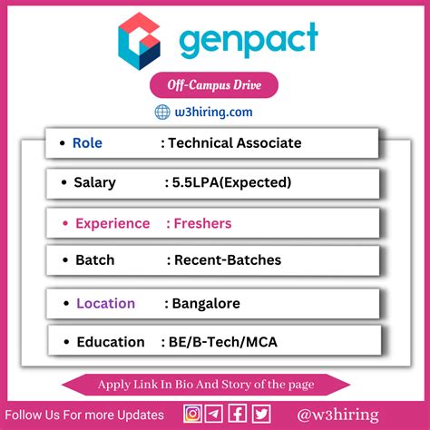 Genpact Hiring For Technical Associate Beb Techmca W3hiring