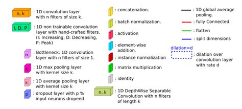Deep Learning Demo For Time Series With Aeon Aeon 110 Documentation