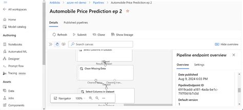 Master Ml Pipelines A Comprehensive Guide To Azure Machine Learning