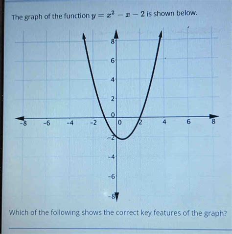 The Graph Of The Function Yx2 X 2 Is Shown Below Which Of The
