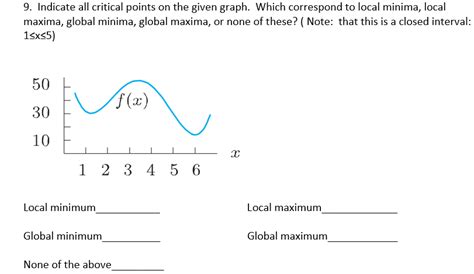 solved 9 indicate all critical points on the given graph