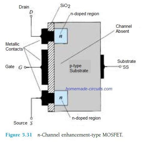 How Mosfets Work Depletion Type Enhancement Type Homemade Circuit Projects