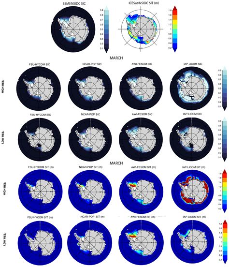 Gmd Impact Of Horizontal Resolution On Global Oceansea Ice Model