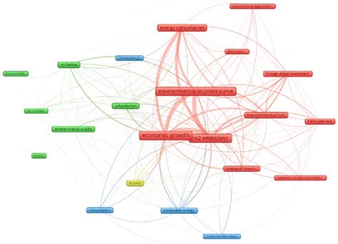 Keyword Association Map Source Vosviewer Download Scientific Diagram
