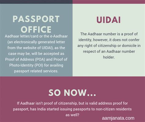 Problems With Aadhaar Card It Can Provide Utility Or Security Not