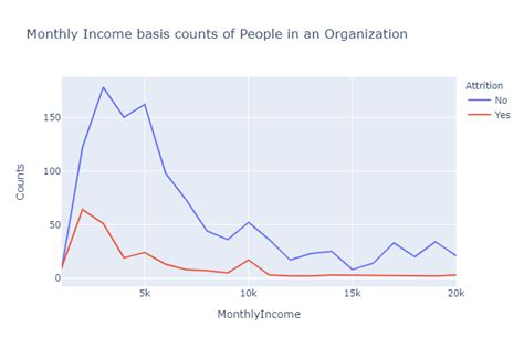 数据分析实战案例:python 分析员工为何离职(附完整代码)数据分析实例员工流失 Csdn博客 数据分析实战案例:python 分析员工为何离职(附完整代码)数据分析实例员工流失 Csdn博客