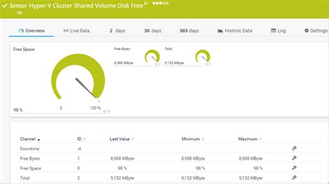 Hyper V Cluster Shared Volume Disk Free Sensor Prtg Manual