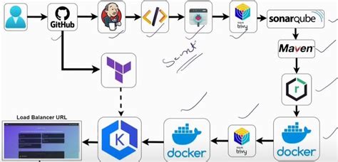 Mohamed Aymen Jebali On Linkedin Coding Devops Cloud Learning Ansible Selenium Prometheus