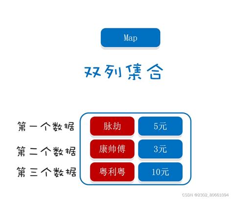 集合（集合体系结构，collection的常用方法，collection的遍历方式） Csdn博客