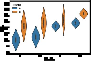 How To Create Violin Plot Using Seaborn Delft Stack