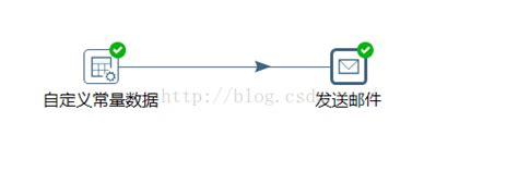 Kettle 不识别自定义常量奥康姆剃刀的博客 Csdn博客