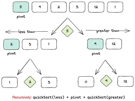 directed graph with kotlin a graph is a mathematical structure… by