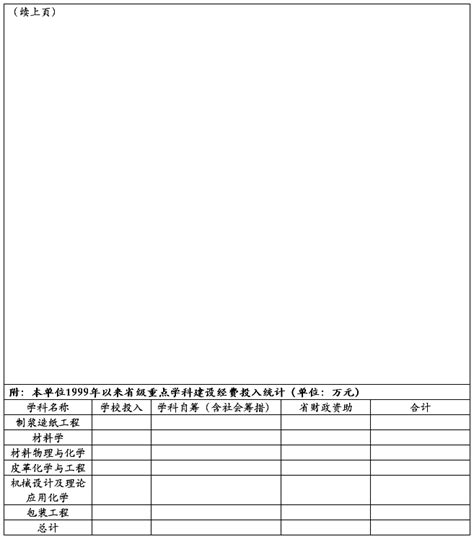 重点专科建设总结八篇 范文118