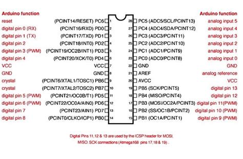 Atmega328p And Its Architecture Element14 Community