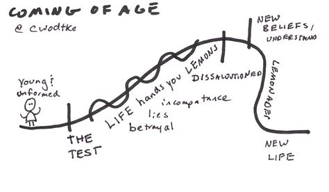 Plot Diagram Of A Coming Of Age Story