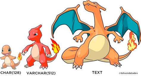 Brian Оlsen On Linkedin Bigdata Pokemon Sql