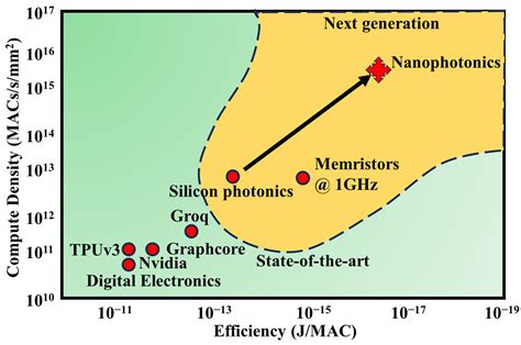 Neuromorphic Photonics Circuits Contemporary Review