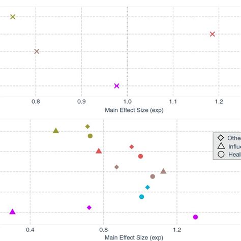 a the estimated effect sizes poisson regression model 1 in methods