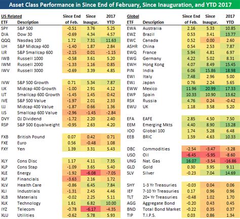 Bespokes Asset Class Performance Matrix Seeking Alpha