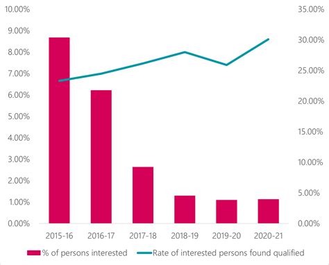 Review Of The Priority Entitlements Program Canada Ca