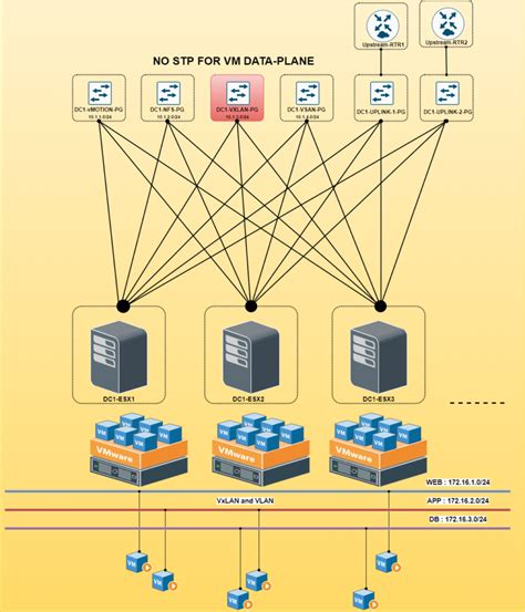 NSX T Series Part Logical Switching Use Cases Network Bachelor