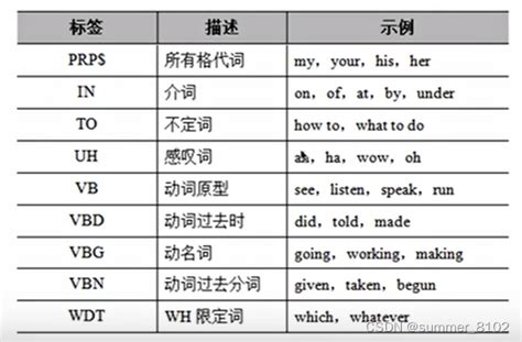 Python文本数据分析实战python 文本分析 Csdn博客