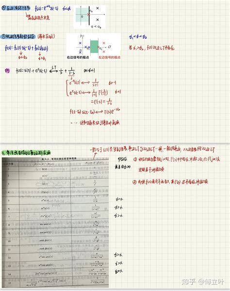 信号与系统学习笔记 知乎