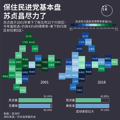 数据看2018台湾选举系列之五：3分钟看完一级战区历史分析｜端传媒 Initium Media