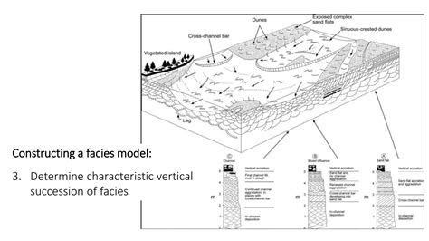 Constructing A Facies Modelpptx