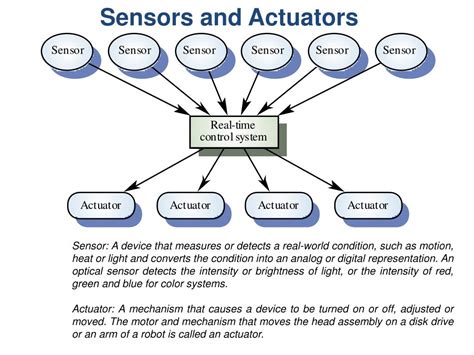 PPT Examples Of Embedded And Real Time Systems PowerPoint