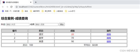 vue 综合案例 成绩展示 vue综合案例 成绩案例 csdn博客
