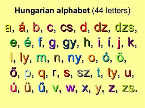 Hungarian Alphabet And Pronunciation 101 Picstank