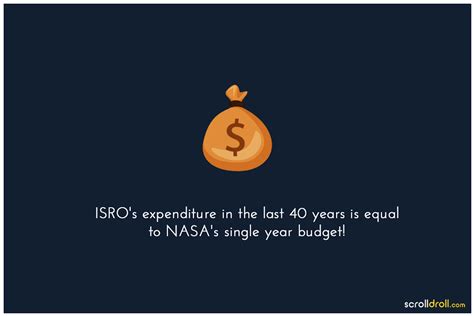 10 Facts About Isro You Didnt Know